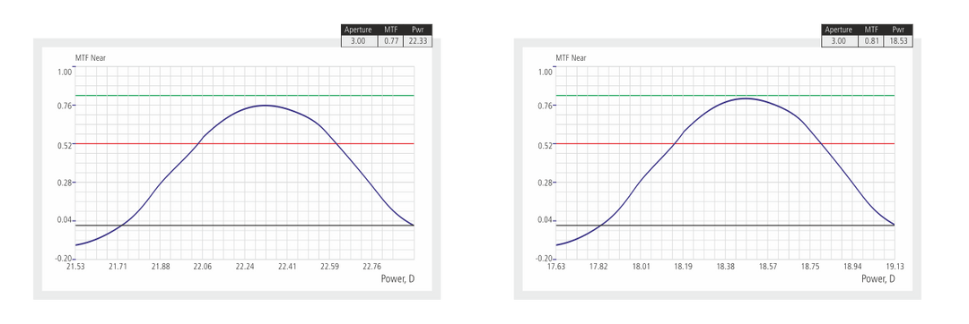 Supra Phob Regen - Appasamy Hydrophobic Acrylic Lens/ Surgical IOL